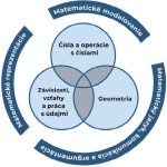 Učíme - metodický portál - Matematika